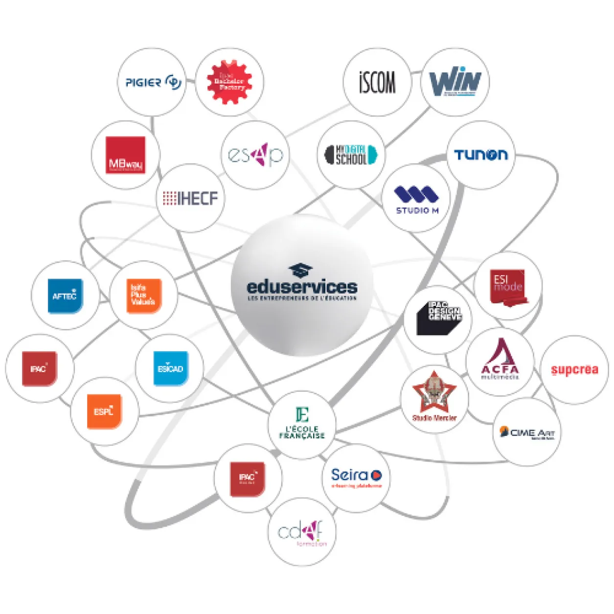 Alliance Eduservices - ESAP